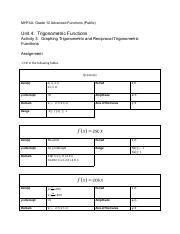 U A Graphing Trigonometric And Reciprocal Trigonometric MHF U Pdf MHF U Grade Advanced