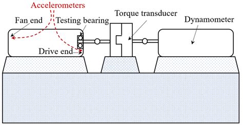 Experimental Test Rig Download Scientific Diagram