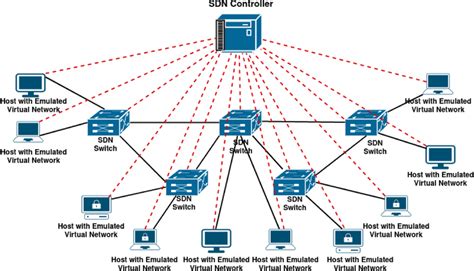 testbed for churn resilient p2p cdn download scientific diagram