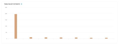 PostgreSQL Activity Stats