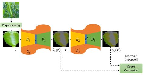 Figure 4 From Chili Pepper Disease Diagnosis Via Image Reconstruction Using Grabcut And