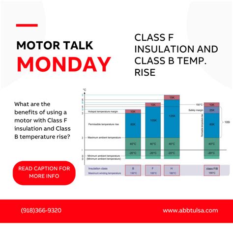 Motor Talk Monday Class F Insulation And Class B Temperature Rise Abb