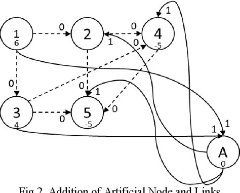 Figure 2 From Efficient Algorithms For Identifying Loop Formation And