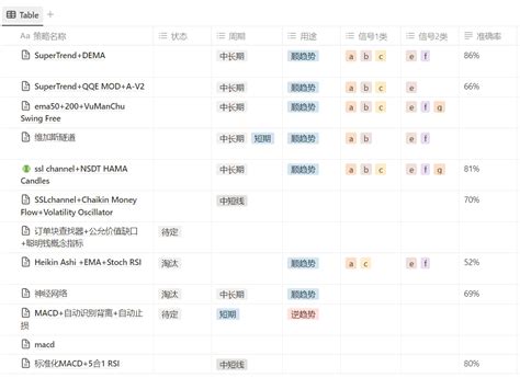 日月小楚 HZGB on Twitter 最近我在研究TV策略收集了一些不错的交易策略并一一进行学习和验证获得了满满的新的名词和