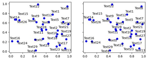 with multiple subplots run adjust text for one subplot at a time