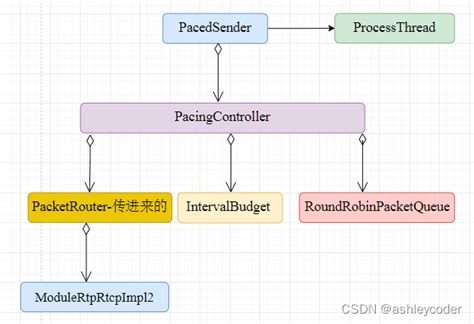 webrtc的pacing pacing下载 csdn博客