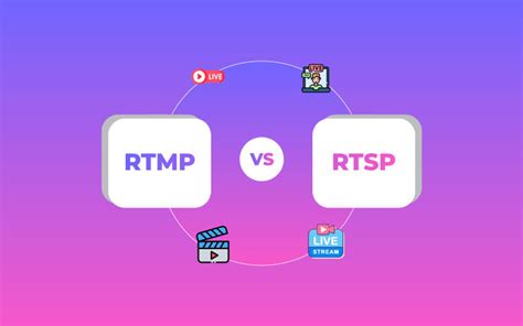 rtmp vs rtsp how to choose the best video streaming protocols