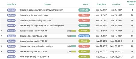 Top 5 Defect Tracking Tools Best Bug Tracking Software Tool Software Testing Stuff