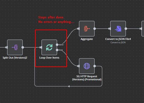 Loop Over Items Node Stops Workflow Execution After Completion Questions N8n Community