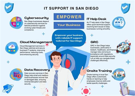 Reliable San Diego It Support Since 2003 Team It Support