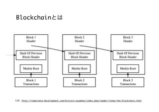 NEO Smartcontract Programing With Python PPT
