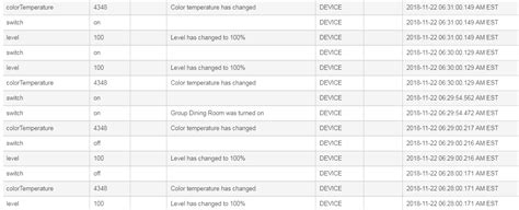 zigbee group messaging seems to make hubitat dimmer groups slow 🛎️