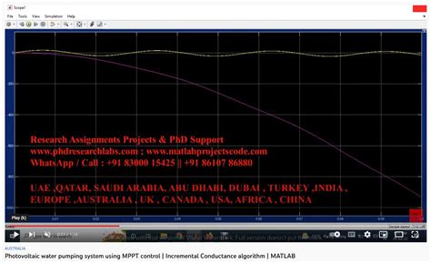Photovoltaic Water Pumping System Using MPPT Control