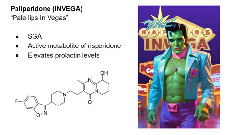 Medication Mascots And Conversion Tables For All Of The Risperidone Paliperidone And