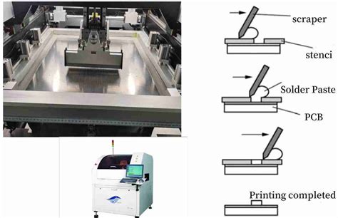 Optimizing Smt Pcb Assembly Printing Processes