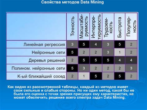 Интеллектуальный анализ данных Data Mining презентация онлайн