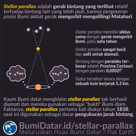 Stellar Parallax Bumidatarid