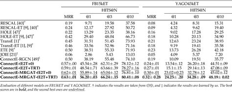 Figure 1 From Connecting Embeddings Based On Multiplex Relational Graph Attention Networks For