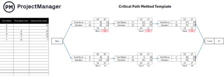 Critical Path Method CPM In Construction A Quick Guide