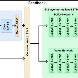 System Design And Training Pipeline The Input Is Exemplary For Agent Download Scientific