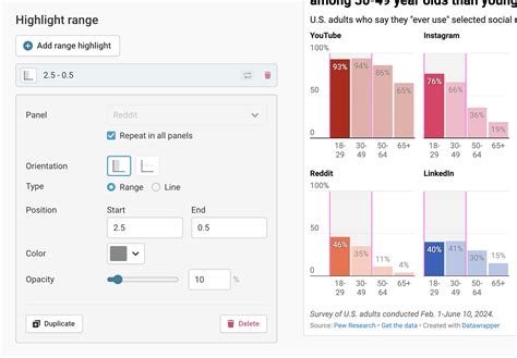 customizing your multiple columns chart datawrapper academy
