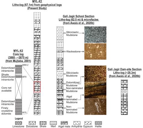 Correlation Of Surface Outcrop Subsurface Core And Logs Based