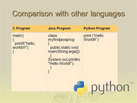 Comparing Python To Other Languages Archives