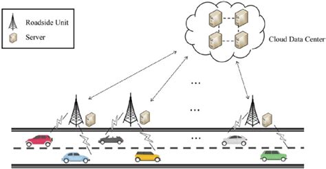A Framework For Iov System In Edge Cloud Computing Download
