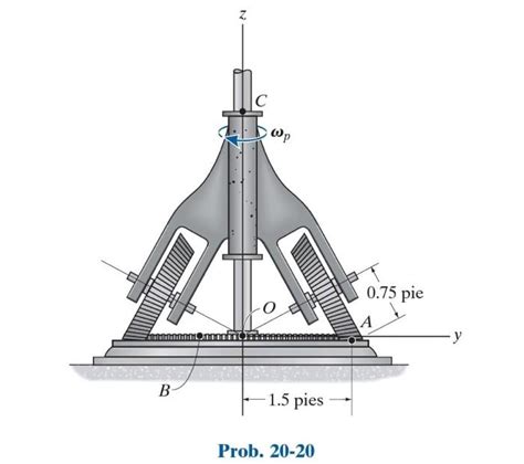 Solved If The Frame Rotates At A Constant Angular Velocity Chegg