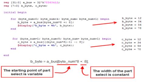 Verilog And FPGA Design Expert Course Xilinx Authorised Training