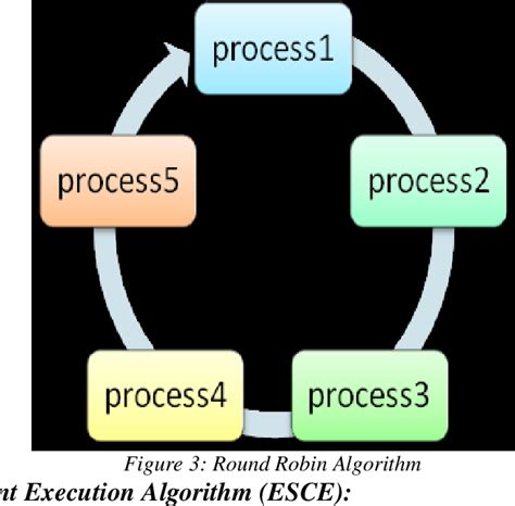 Figure 3 From Efficient Throttled Load Balancing Algorithm In Cloud