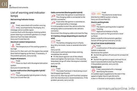 Dashboard CITROEN DS CROSSBACK Owners Manual Pages
