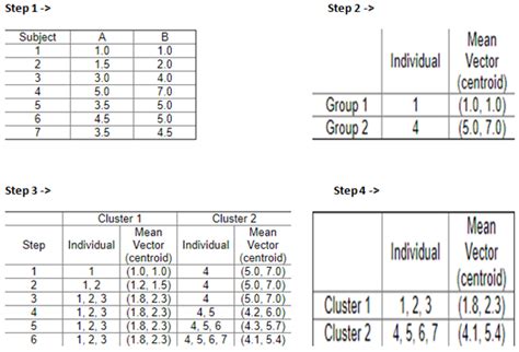 Partitional Clustering Still Wondering What Clustering Is All By Divyanshu Anand Analytics
