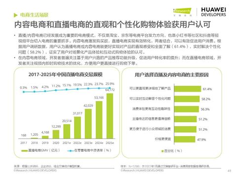 大数据 终于有人把不同标签的加工内容与落库讲明白了丨dtvision分析洞察篇 个人文章 Segmentfault 思否
