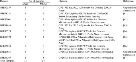 Summary Of Transcriptome Data Used In This Study Download Scientific Diagram