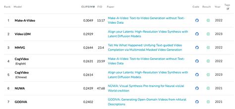 evaluation and datasets — state of open source ai book