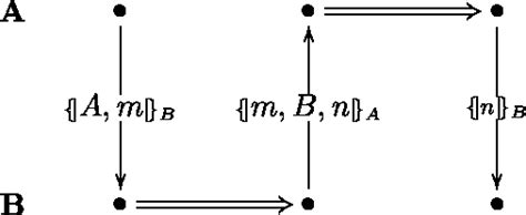 figure 1 from a compositional logic for proving security properties of