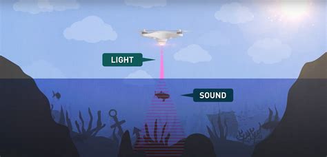 This Sonar System Could Reveal The Secrets Of The Oceans Floors By Advaith Malka