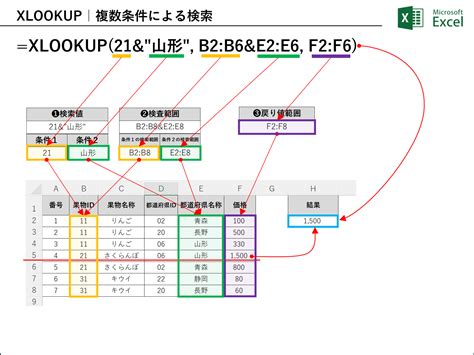 101 03｜vlookup進化版！「xlookup」の使い方！「複数条件」によるデータ抽出・検索【excelサンプルデータ（例題）｜無料