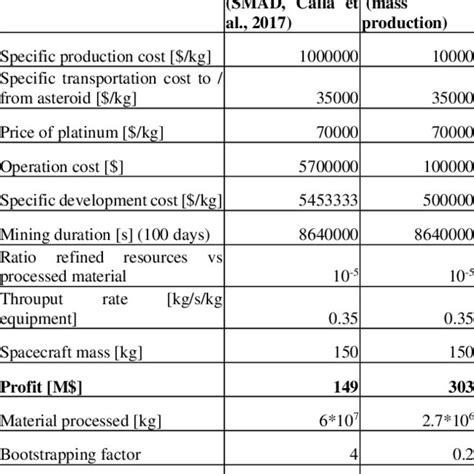 Lcoe And Capacity Factor In Terms Of Bess Size Download Scientific