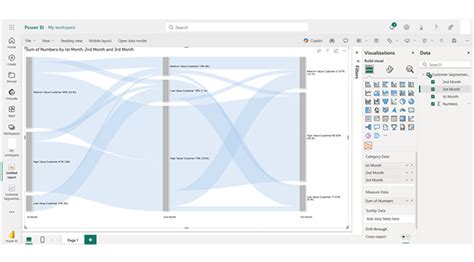 Power Bi Data Flows Practical Use Cases For Businesses