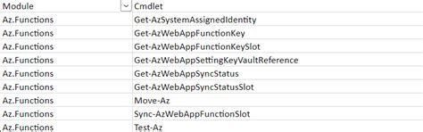 Azfunctions The Docs Of Cmdlets Which Are Not Included In Functionstoexport List Show Up