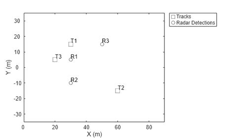 Cleardata Clear Data From Specific Plotter Of Theater Plot Matlab