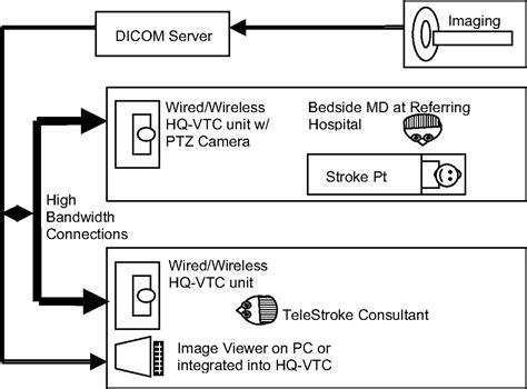 A Review Of The Evidence For The Use Of Telemedicine Within Stroke Systems Of Care Stroke