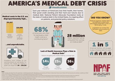 Healthcare Costs Rising Out Of Control Simpletherapy