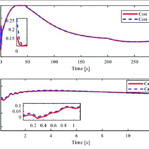 2 A Forked Diffraction Grating Shown Here As A Phase Grating Produces Download Scientific