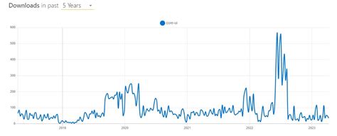 Boost Your Front End Development With Top React Ui Frameworks
