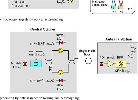 Digital Cross Connect System Semantic Scholar
