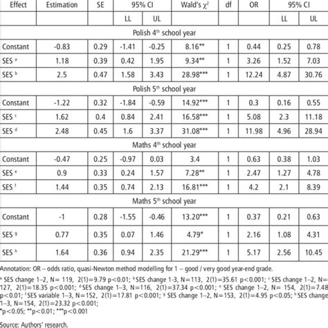 Parameter Estimation Spreadsheet Download Scientific Diagram
