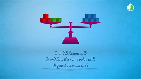 Exploring Static Addition Artofit